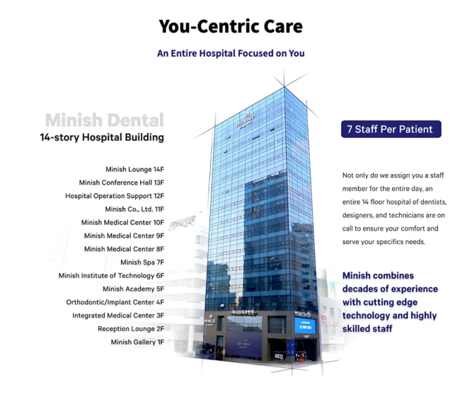 About MINISH - MINISH USA