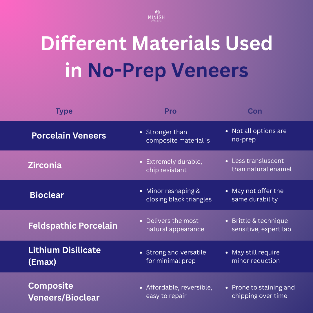 No-Prep Veneer Options: Choosing the Best for Your Patients - MINISH ...